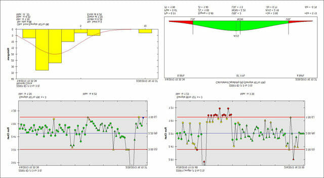 Reduce Scrap, Rework and Downtown with SPC Software | Zontec