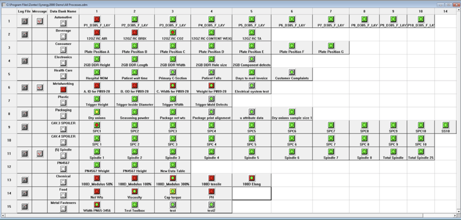Synergy SPC and Six Sigma: Achieving Success with DMAIC
